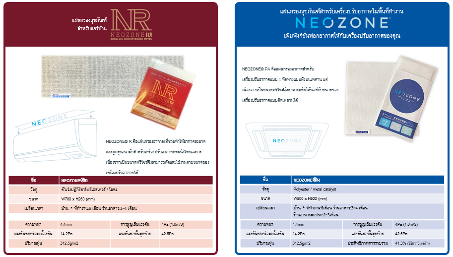 แผ่นกรองอากาศนีโอโซน ช่วยดักจับเชื้อโควิดและกลิ่นไม่พึงประสงค์ต่างๆ ได้ ...