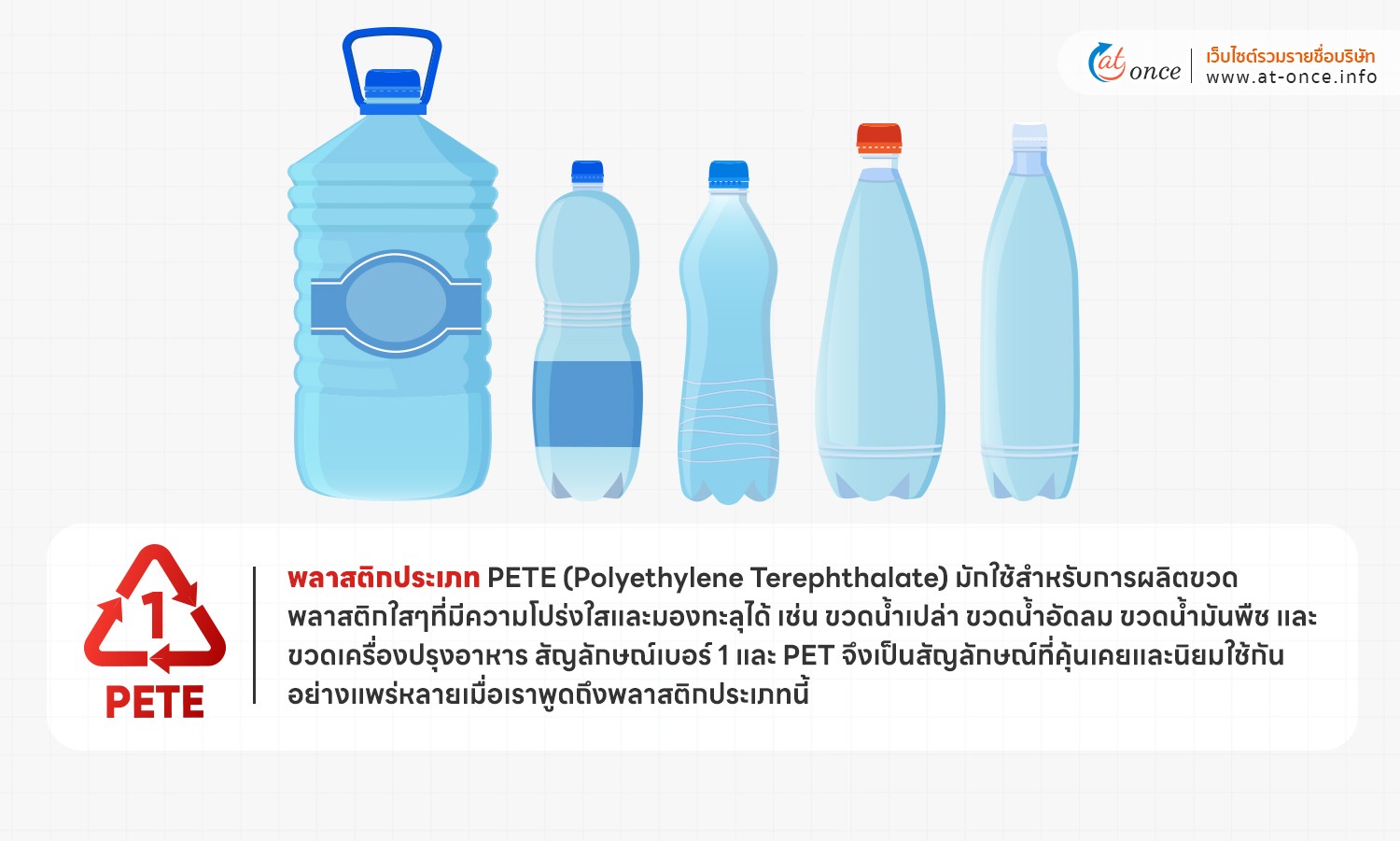 7 สัญลักษณ์ในขวดพลาสติก ที่ช่วยให้คุณคัดแยกขยะได้ง่ายขึ้น - At-Once
